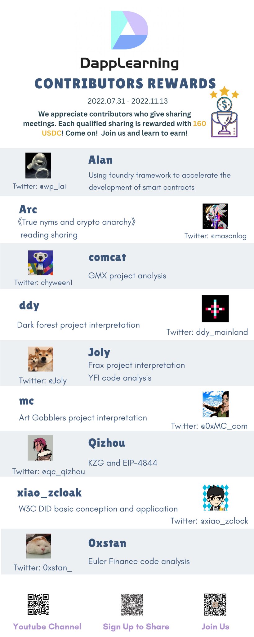 Dapp-Learning on Twitter: "A new round of DL sharing rewards is coming. Thanks the contributor ...