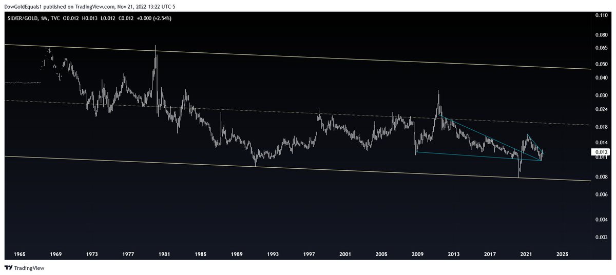 GoldBroker on Twitter: GoldBroker on Twitter: