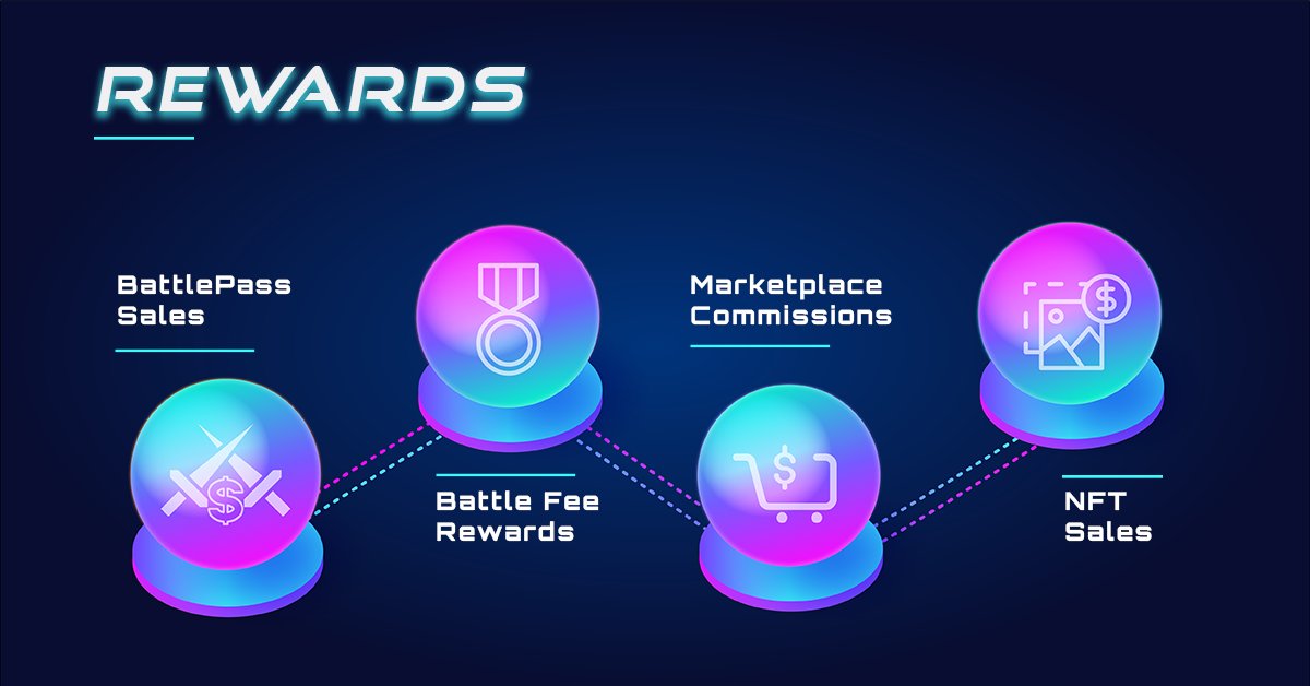 BattleFly DAO on Twitter: "@arbitrum @MagicSwap_ @Treasure_DAO To make the network go, gFLY ...