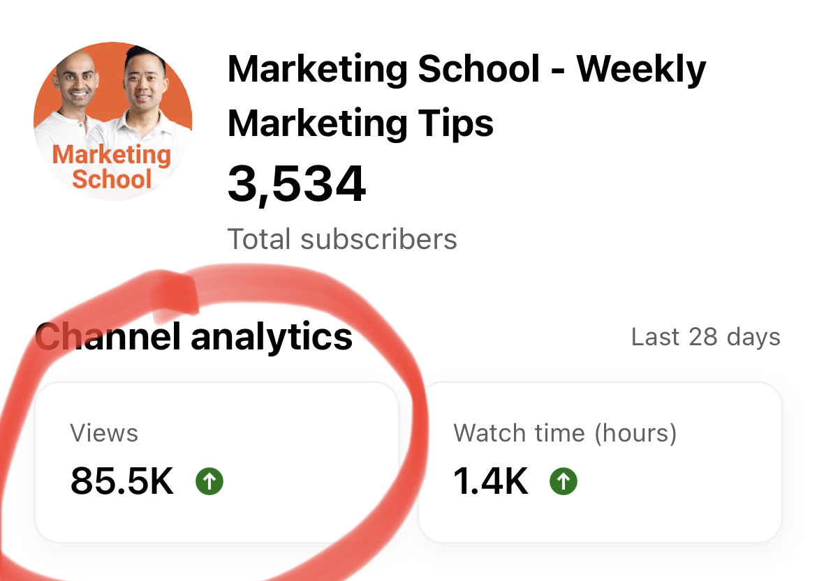 Your YouTube subscriber count doesn't matter. One of my channels has 5% ...