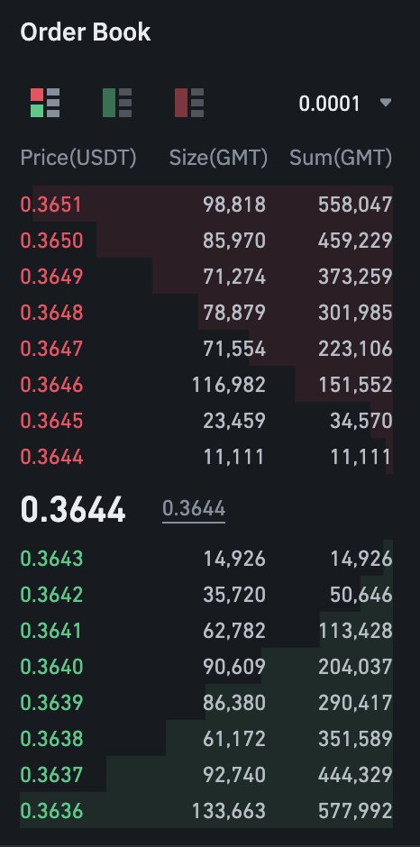 Many #altcoins have seen x2 to +10,000% price spike pumps such as this ...