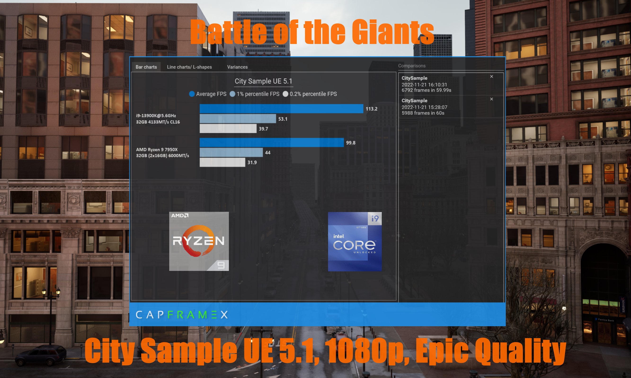 CapFrameX on Twitter: "City Sample UE 5.1, R9 7950X vs i9-13900K. https://t.co/9DLxrciqe7" / Twitter