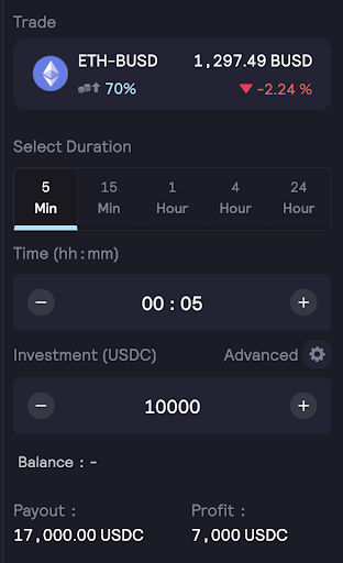 Binary options allow users to trade pre-defined outcomes, without the ...