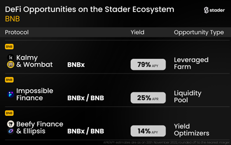 Stader Labs on Twitter: "@stader_bnb Use $BNBx to maximize your yield Top picks: @KalmyAPP ...