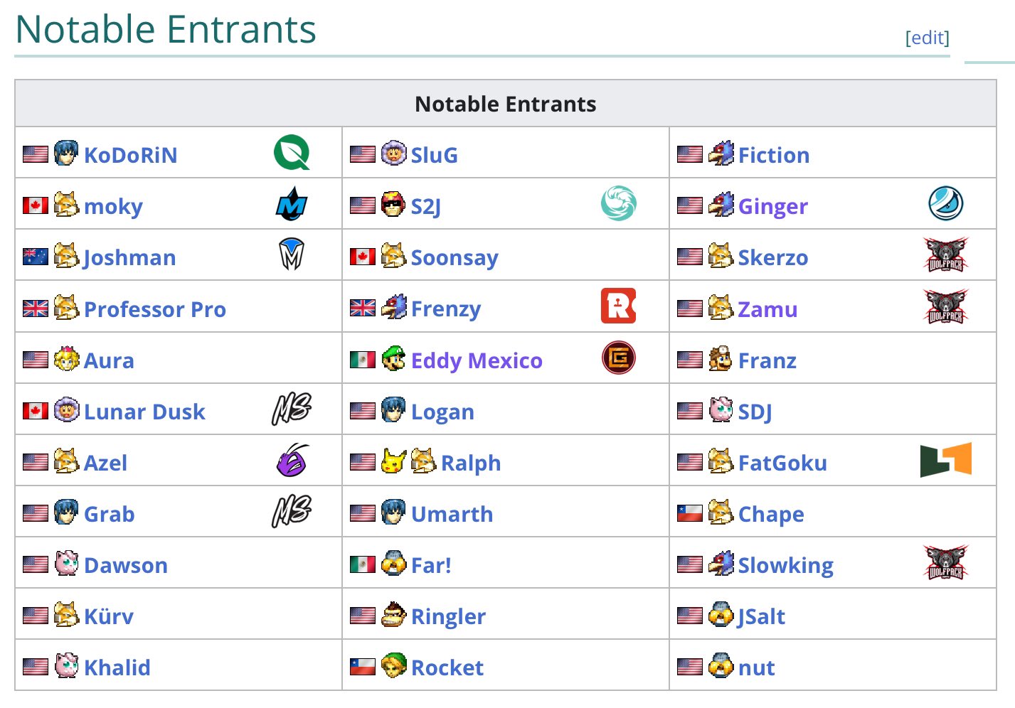 ChuuFin on Twitter: "@AShottyRematch @LiquidHbox Might change, but doesnt seem like any of them ...