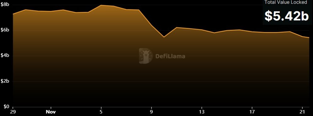 Thread by @LidoFinance on Thread Reader App – Thread Reader App