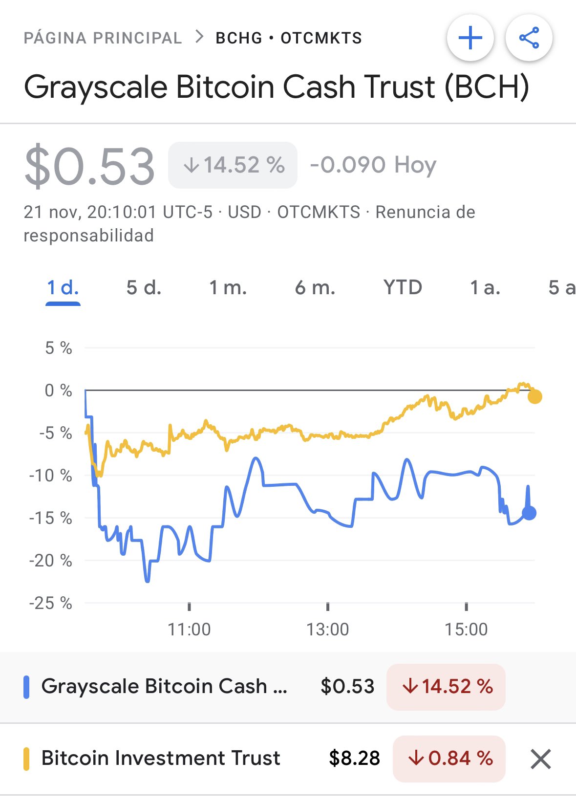 Jaime A. Merino on Twitter: "Que piensas del precio de #BCH en exchange en relación al precio de ...