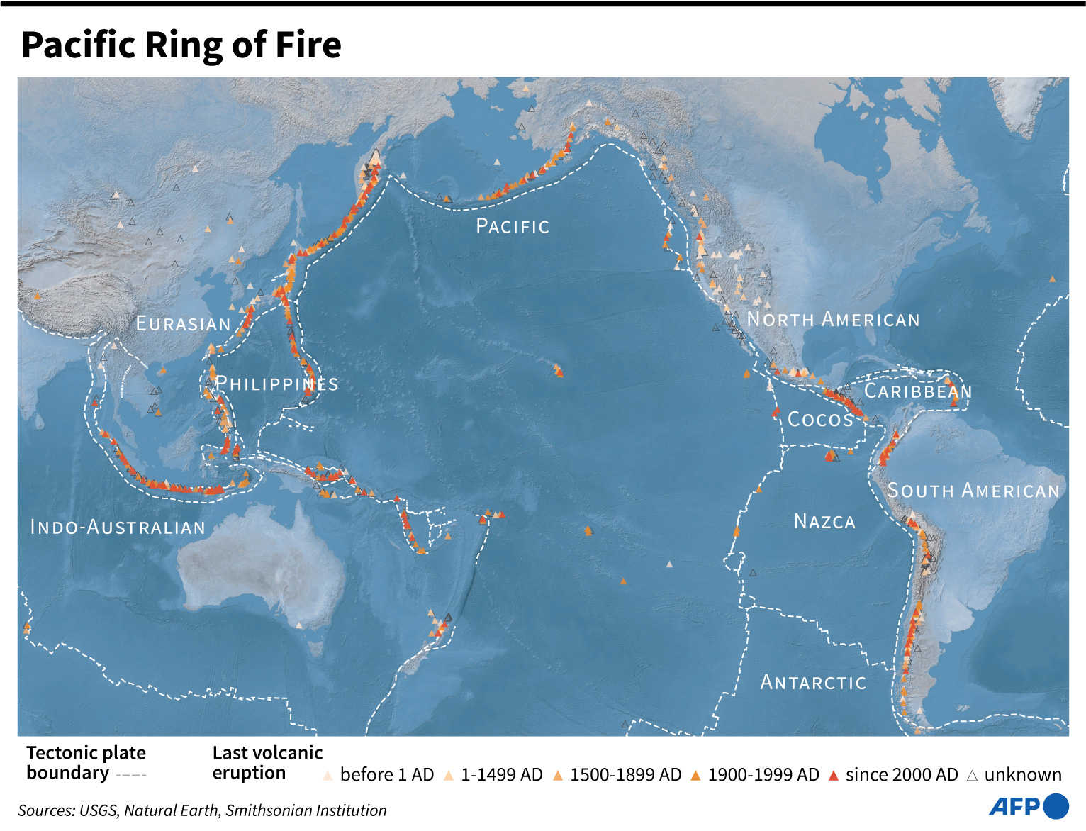 Tectonic Plates Ring Of Fire