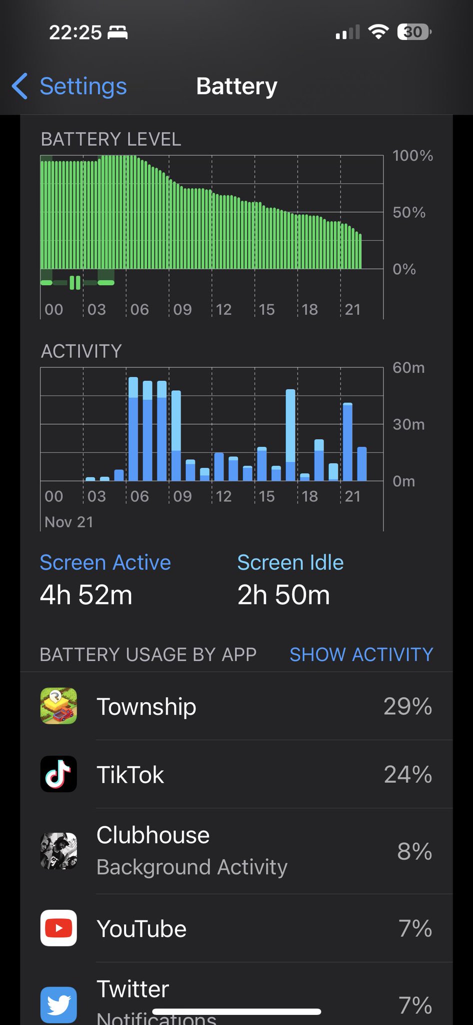 Ace Rockola on Twitter: "After 2 months and been rolling with the AOD. iPhone 14 Pro Max. Solid ...
