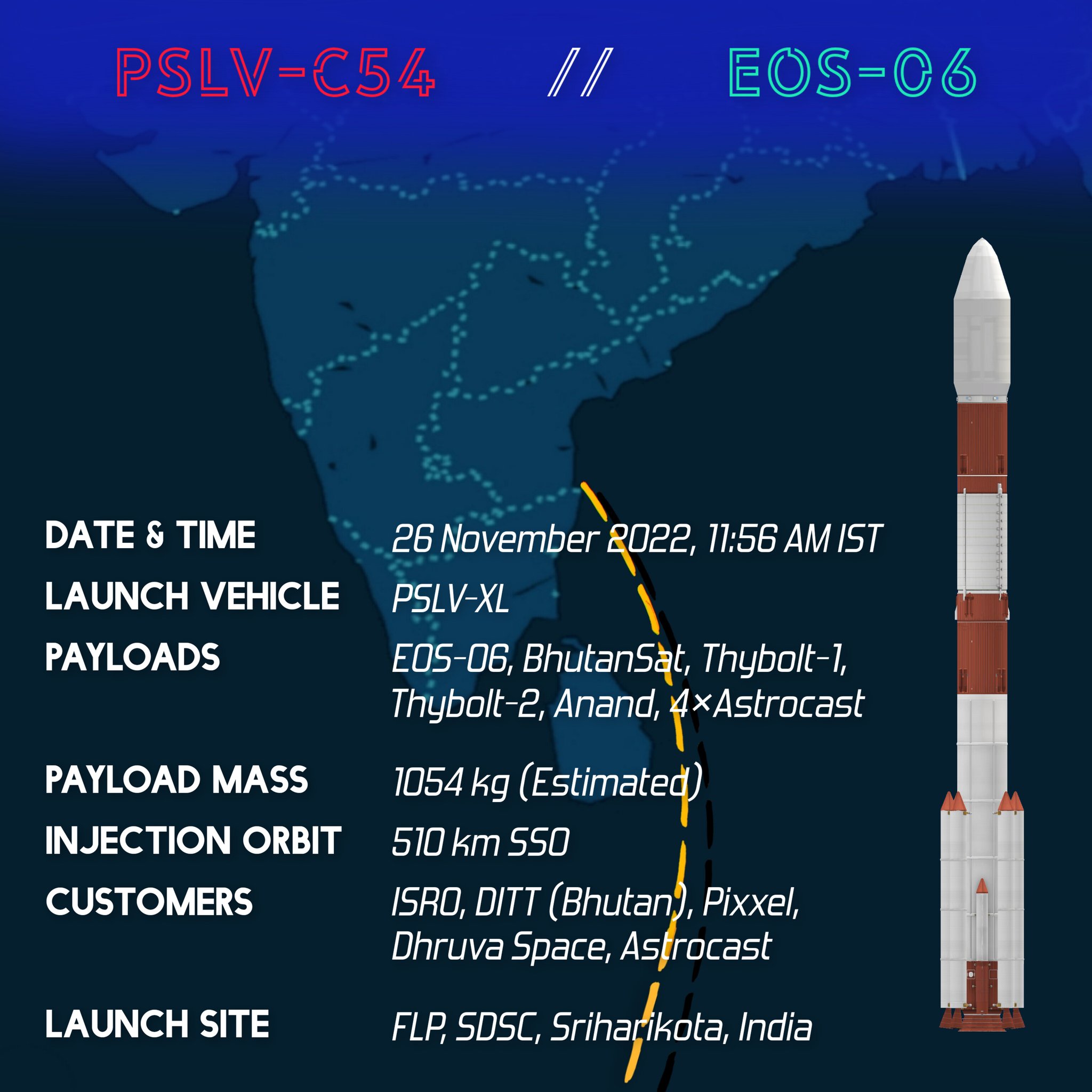 Isro Spaceflight On Twitter At Noon This Saturday Isro Is Set To