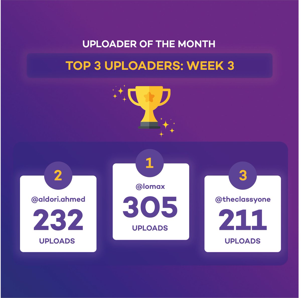 TOP 3 UPLOADERS: WEEK 3 So far it's looking tight for these guys. But ...
