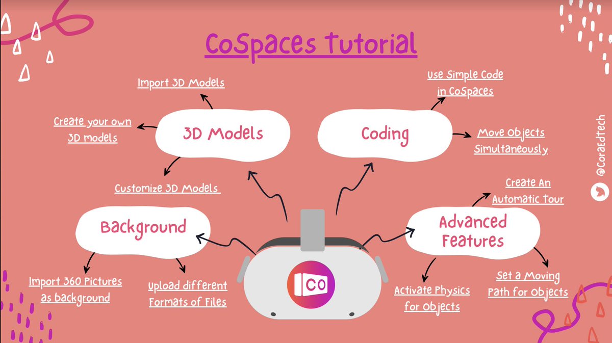 CoSpaces Edu on Twitter: "RT @CoraEdTech: Y6s are exploring more on ...