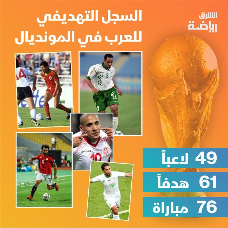 الشرق رياضة أرقام ما قبل مونديال 2022 نتعرف إلى السجل التهديفي