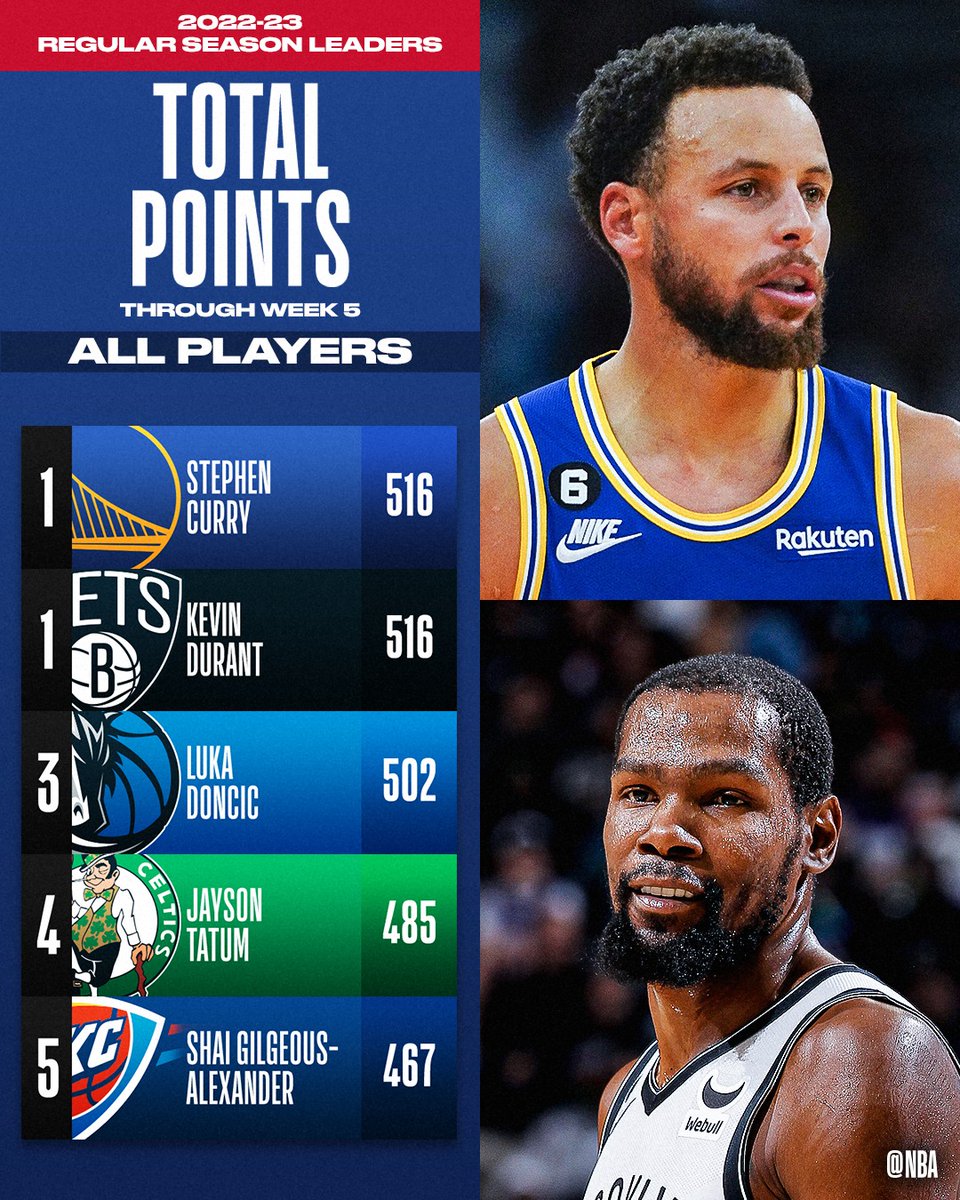 NBA Philippines on Twitter: NBA Philippines on Twitter: