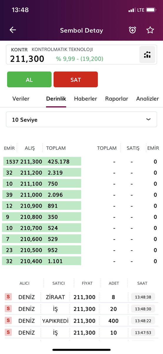 Borsa Ekspresi on Twitter: Borsa Ekspresi on Twitter: