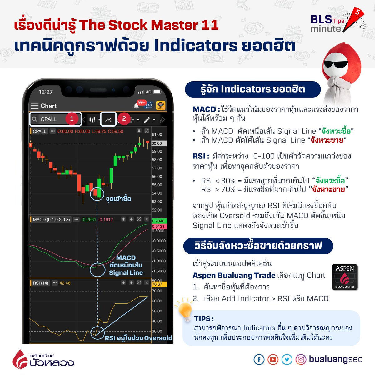 Bualuang Securities on Twitter: "เดินทางมาถึงสัปดาห์ที่ 3 แล้ว กับ Online Class ในโครงการ The ...