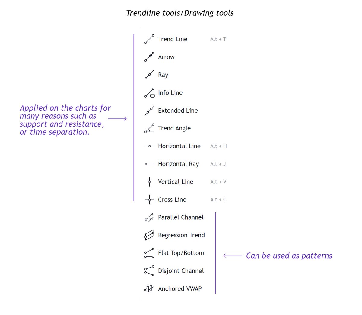 Introduction to Tools and Indicators 🧵 In this thread, we're going to ...