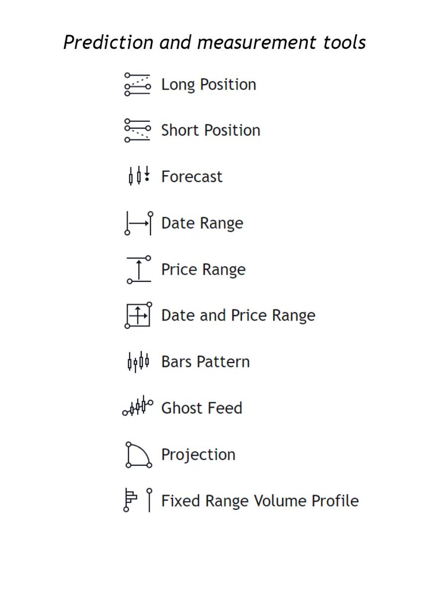 Introduction to Tools and Indicators 🧵 In this thread, we're going to ...