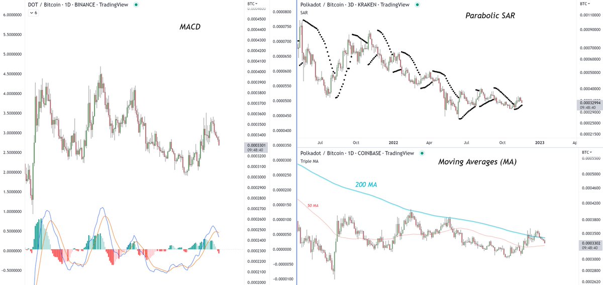Introduction to Tools and Indicators 🧵 In this thread, we're going to ...