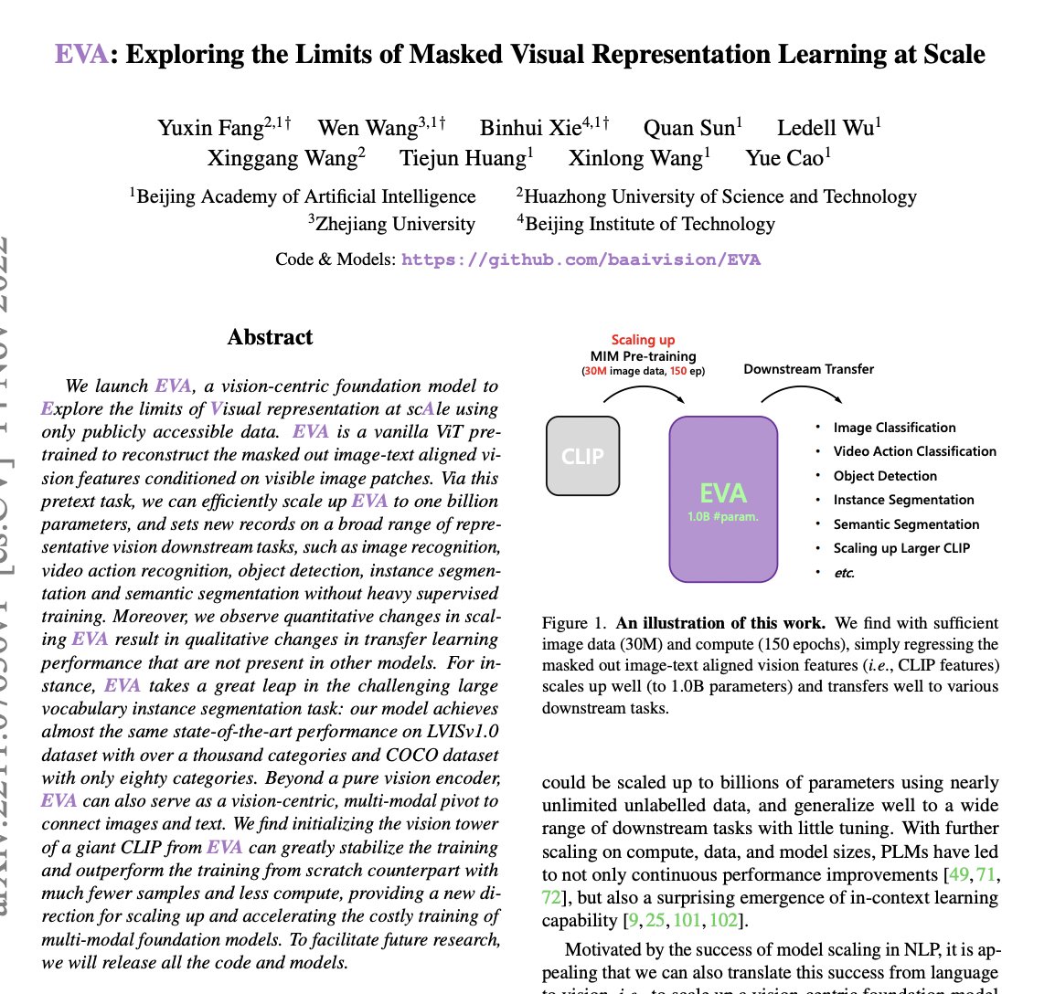 AK on Twitter: "EVA: Exploring the Limits of Masked Visual Representation Learning at Scale abs ...