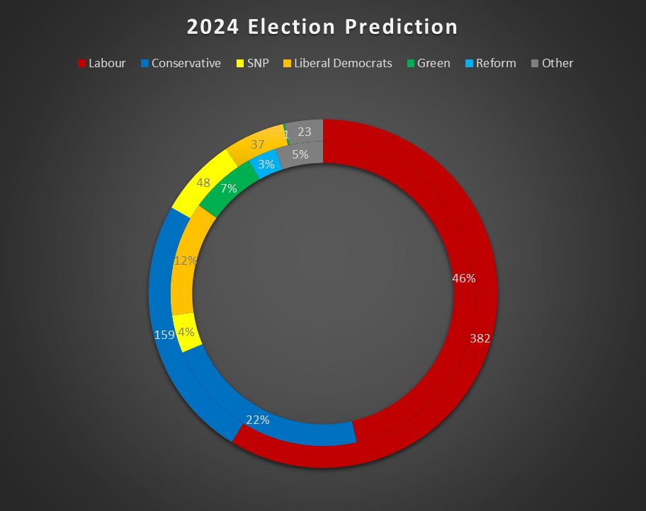 Uk Political Party Spectrum