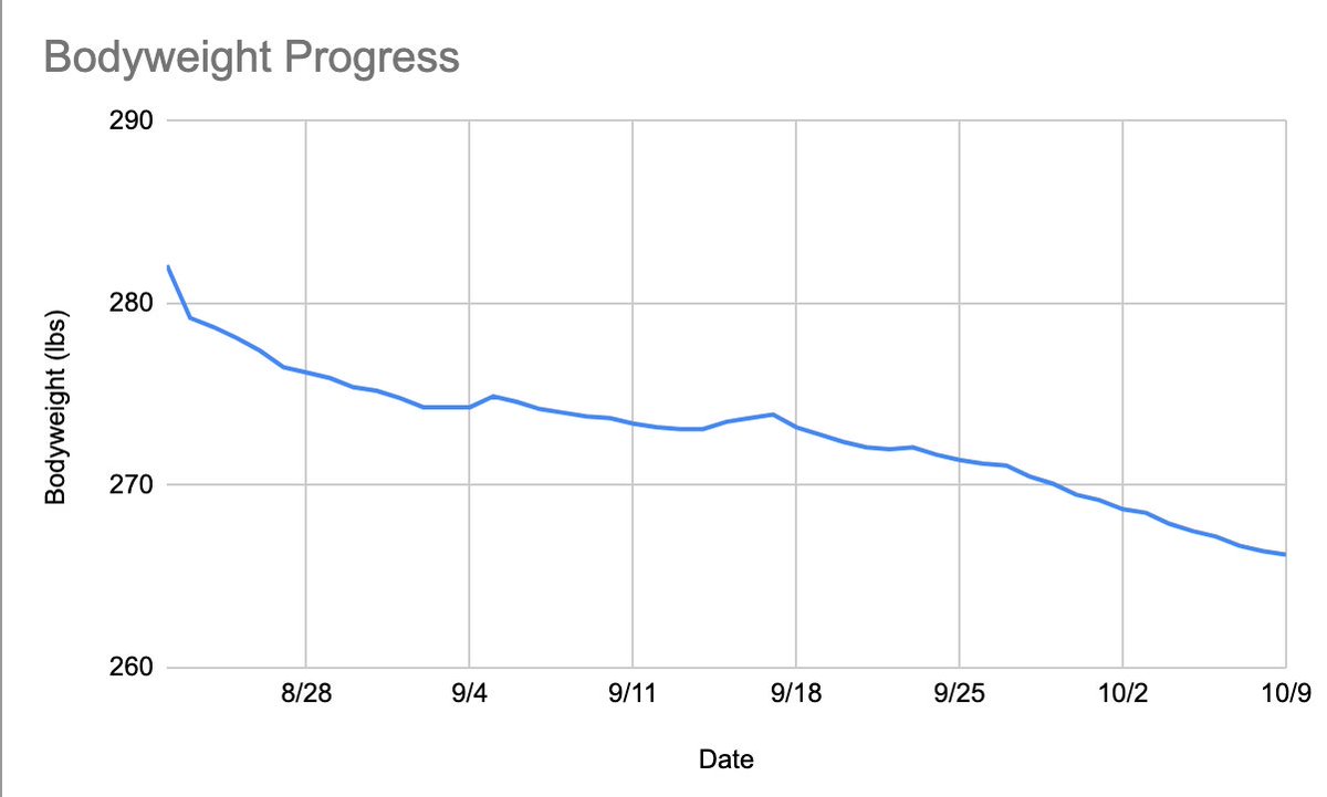 Want to skyrocket your professional career? Here are 7 reasons why you ...