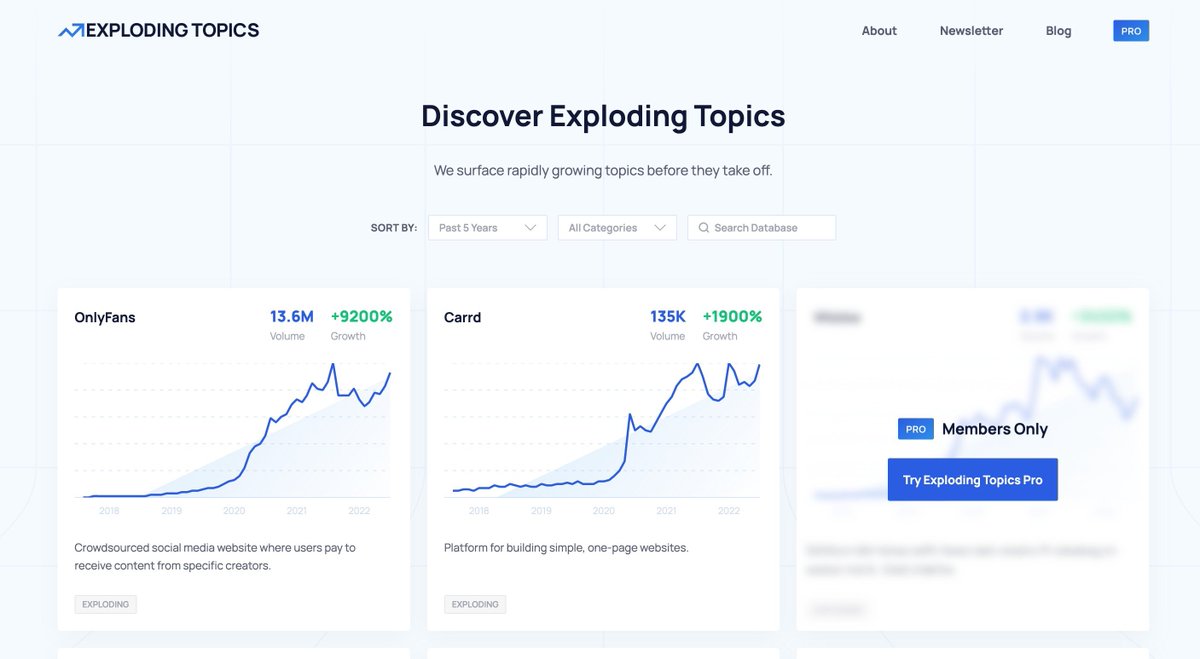 This website helped me find MULTIPLE WINNING products that generated me ...