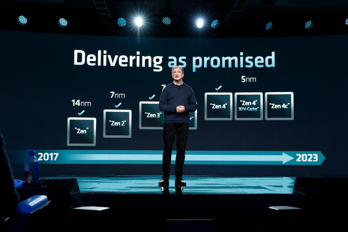AMD on Twitter: ""AMD continues to deliver the Zen CPU roadmap on schedule and to our ...