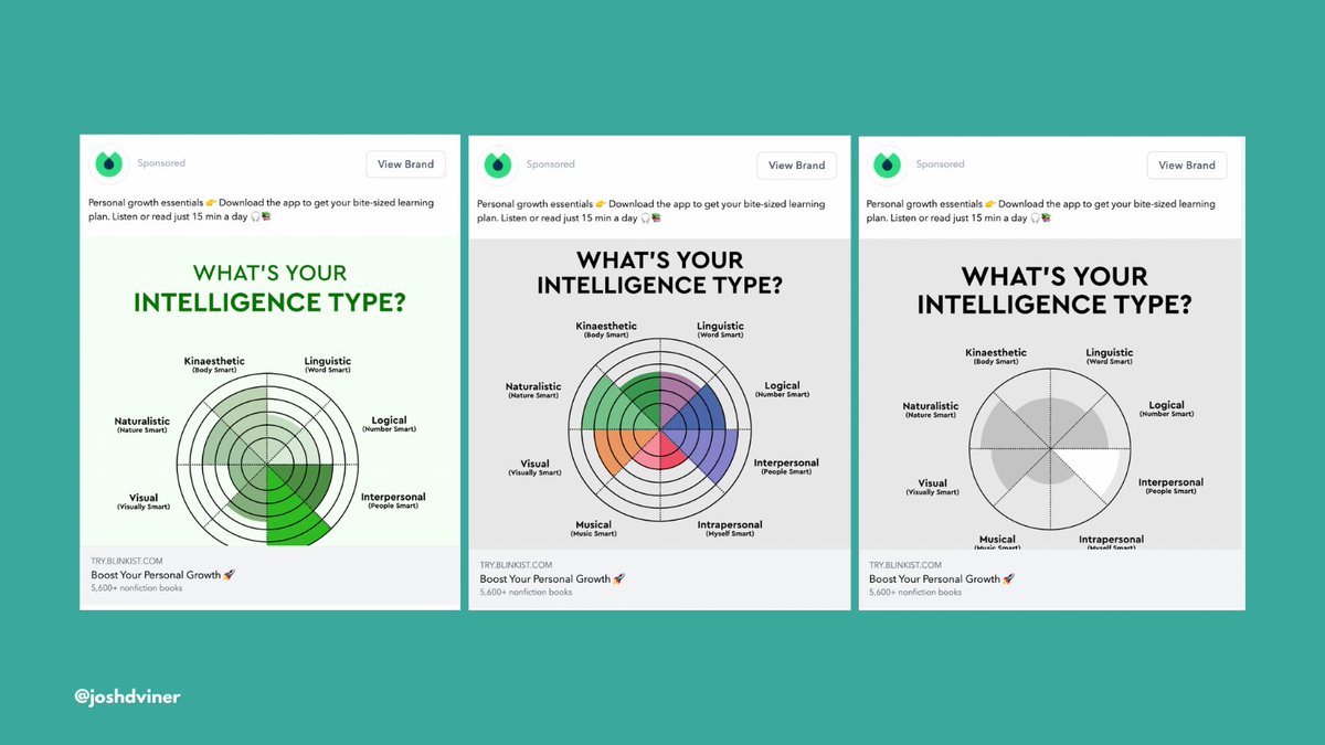 Blinkist has over 23 million paying users. Their ads are a masterclass ...