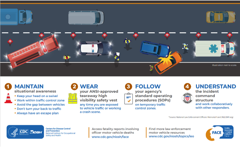 Traffic Incident Management