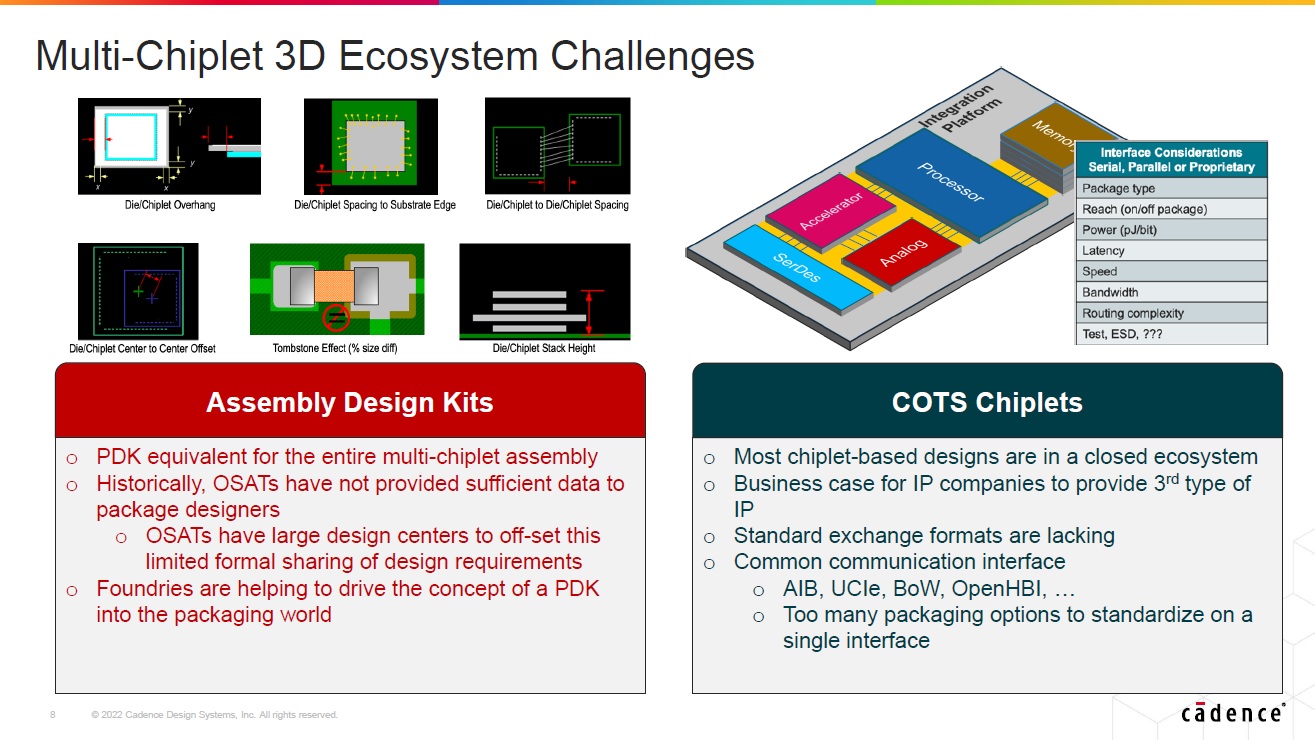 OGAWA, Tadashi on Twitter: "=> "Open source silicon ecosystem: New shuttles, PDK releases, and ...
