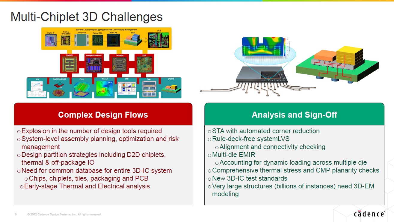 OGAWA, Tadashi on Twitter: "=> "Open source silicon ecosystem: New shuttles, PDK releases, and ...