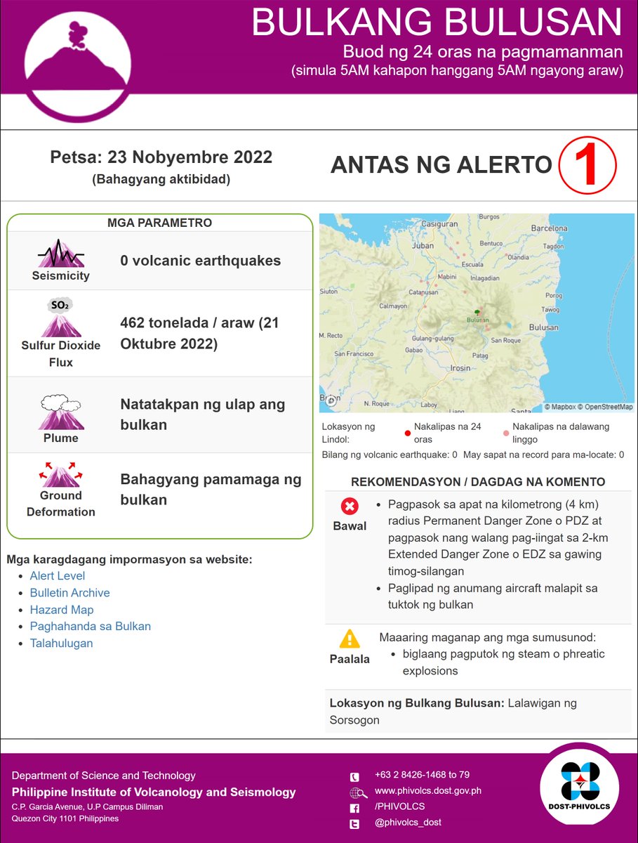 PHIVOLCS-DOST on Twitter: "BULKANG BULUSAN Buod ng 24 oras na pagmamanman 23 Nobyembre 2022 alas ...