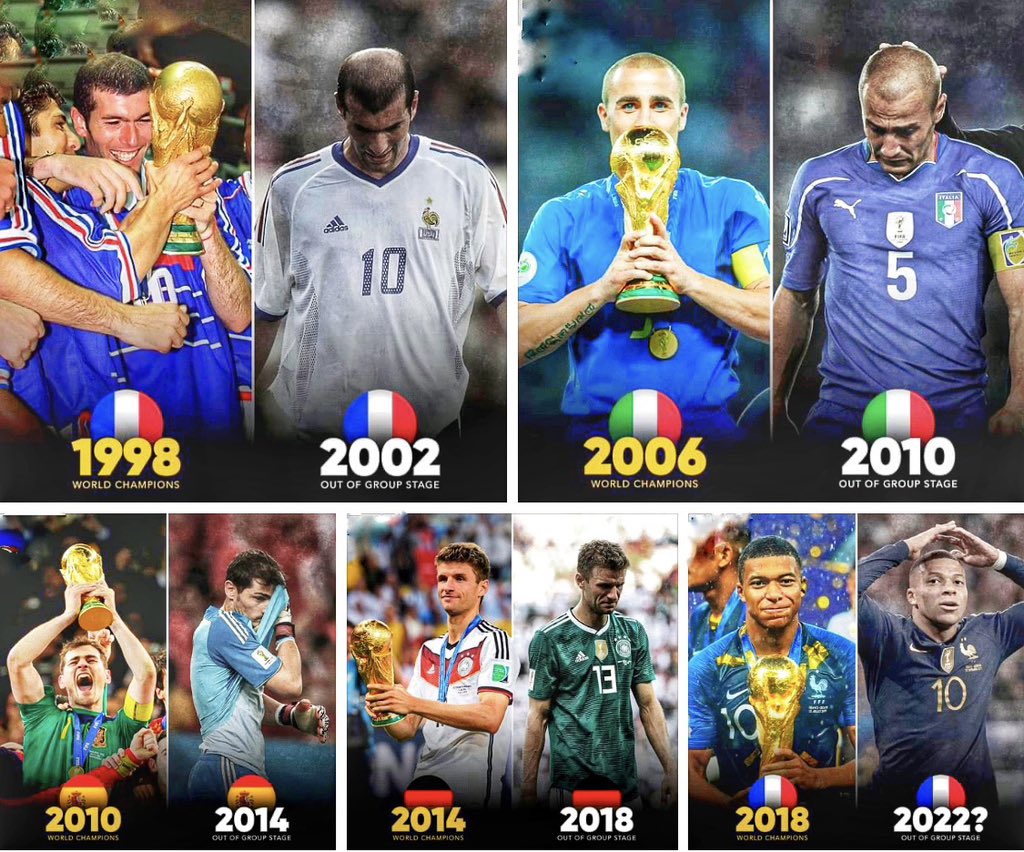 Fifa World Cup 2006 Groups