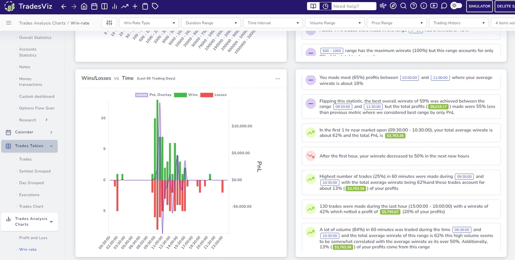 TradesViz | Trading Performance Analysis on Twitter: "You don't need "advanced" AI All you need ...