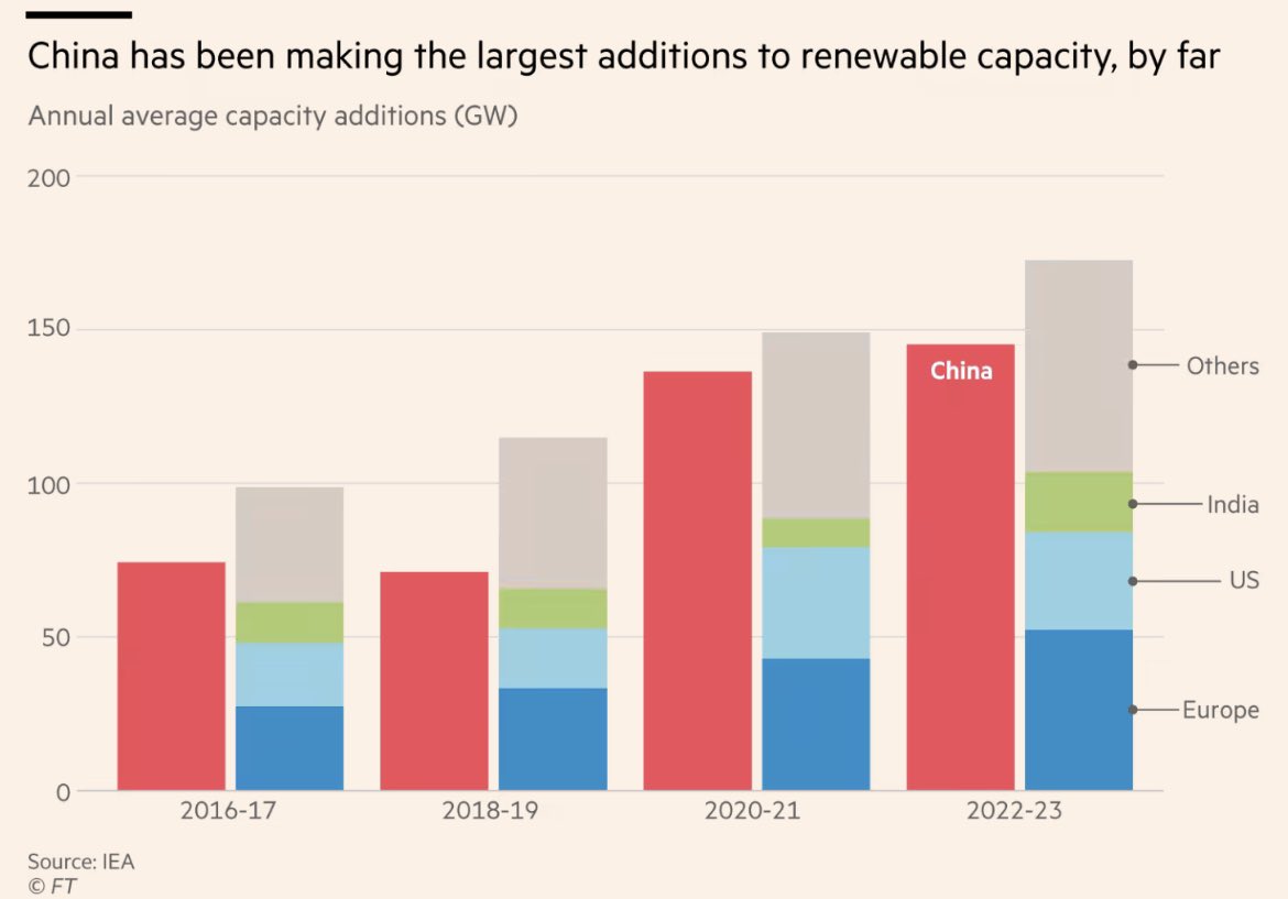 AntiCapitalist MeetUp: The US needs 50 gigawatts’ worth of wind + solar ...