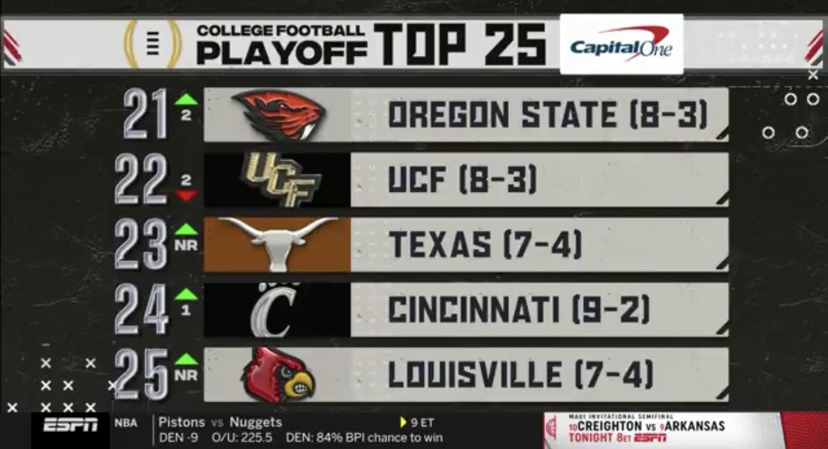 Unnecessary Roughness on Twitter: "College Football Playoff rankings. 7-25. CFP committee get it ...