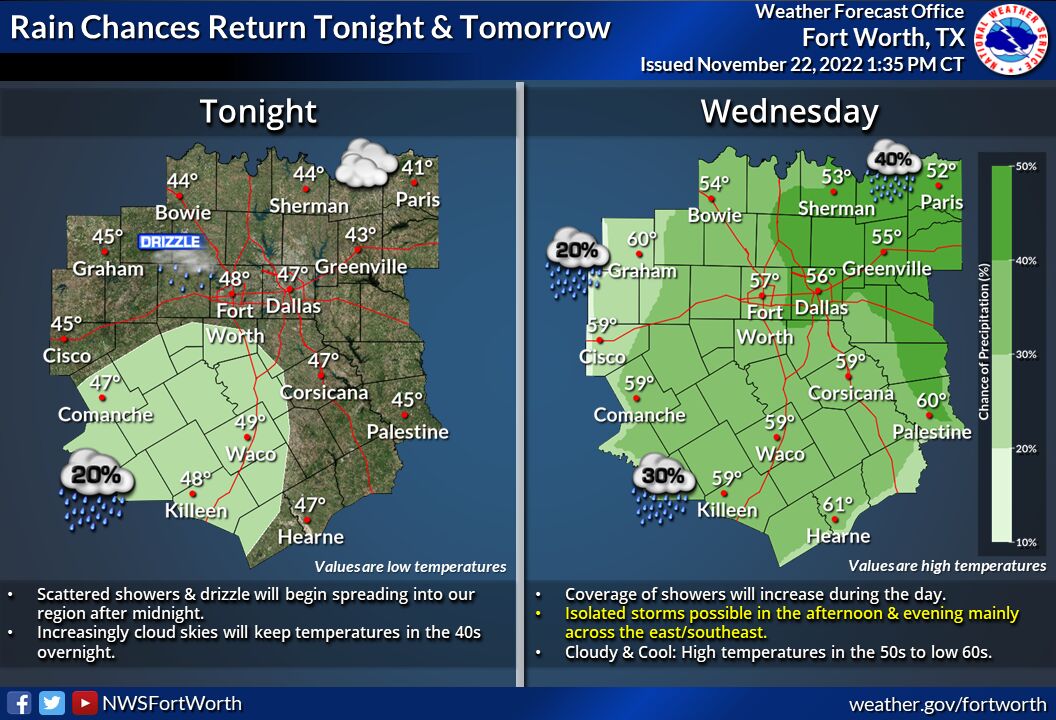 Nws Fort Worth On Twitter The Rest Of The Holiday Week Including