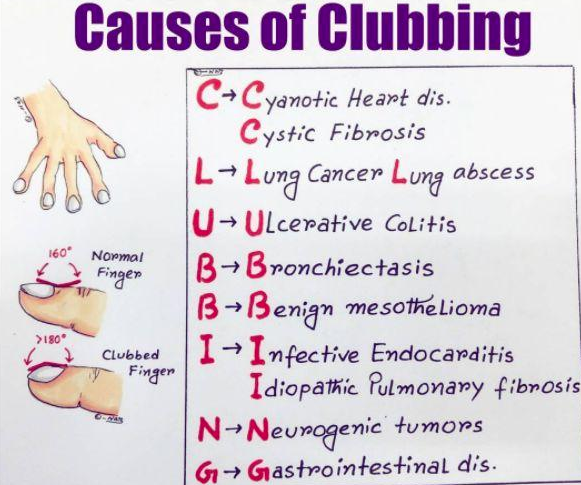 Clubbed Thumbs And Heart Disease – OHYDHC