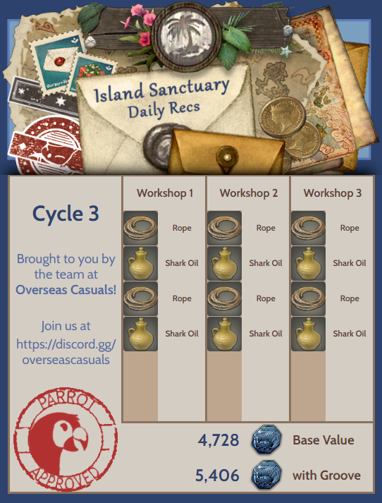 PolarParrot - Overseas Casuals on Twitter: "Week 14, Day 3: Also due to ...