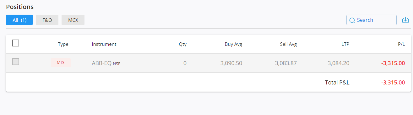 Jayesh Thakkar | Intraday Geeks on Twitter: "EXIT with sl , no more trades , Done with my RPT ...