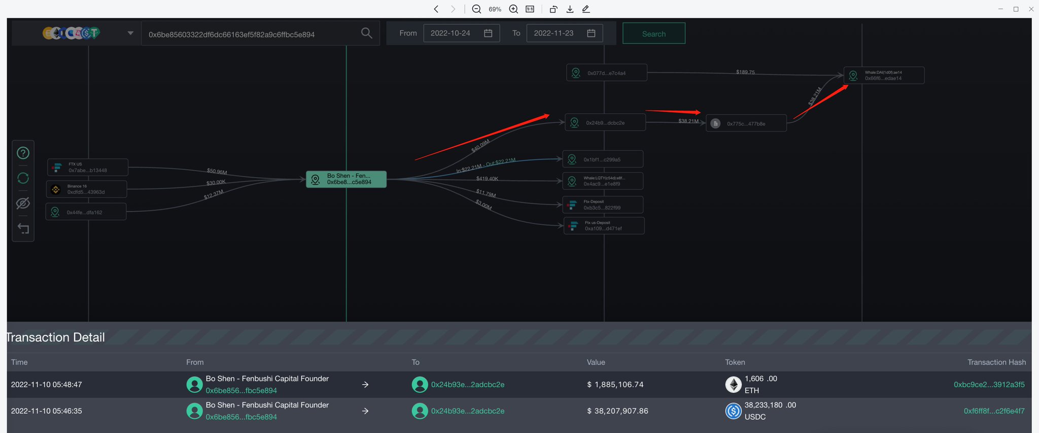 0xScope on Twitter: "To sum up, a simple money flow shows that the hacker transferred 38M $USDC ...