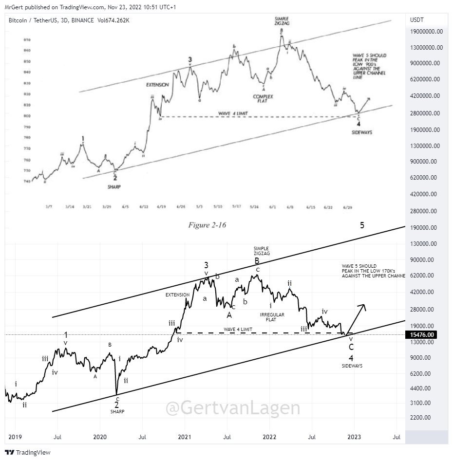 Gert van Lagen on Twitter: "@InsideTheChart @TechDev_52 @TheRealPlanC @MatthewHyland ...