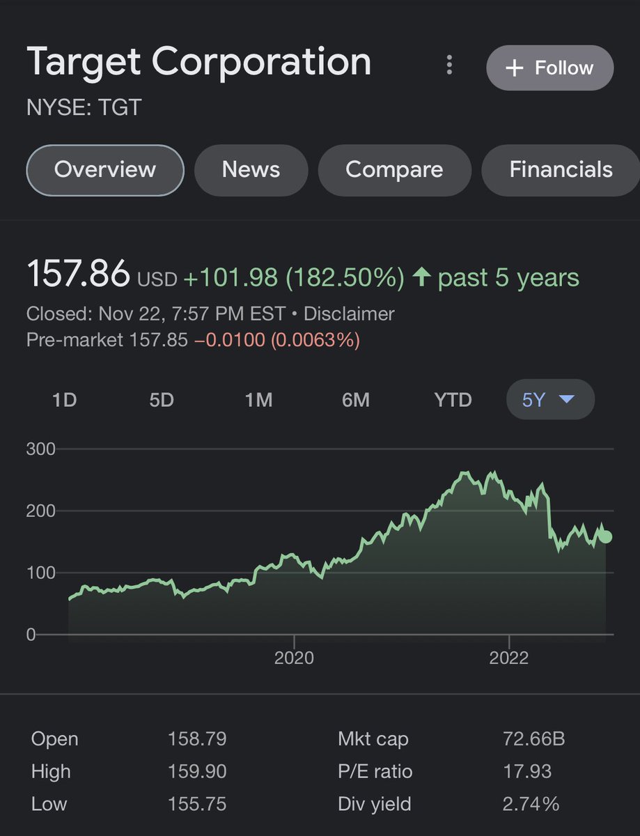 I am building an elite dividend portfolio Here are 10 of my favorite ...