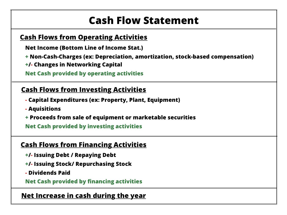 Daniel On Twitter Cash Flows Matter Most As An Investor You Need To