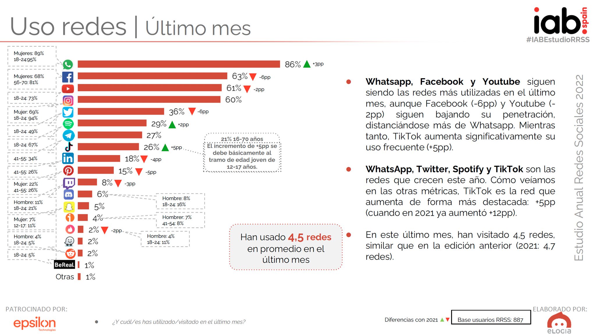 Xavier Tomàs on Twitter: "📱 Segons el prestigiós estudi de @IAB_Spain (FONT: https://t.co ...