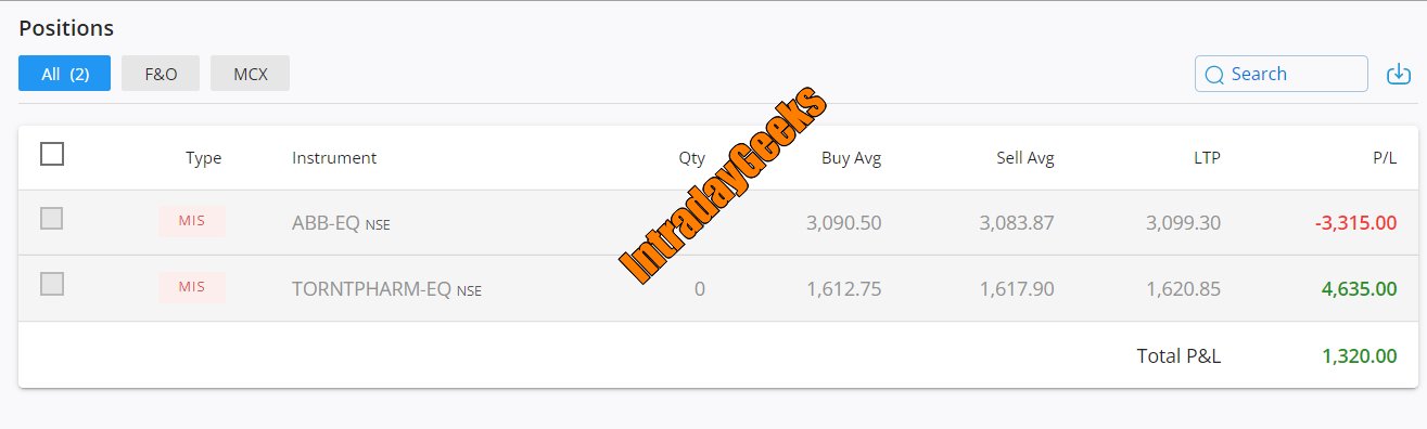 Jayesh Thakkar | Intraday Geeks on Twitter: "what we learn from today's Trading Session? https ...