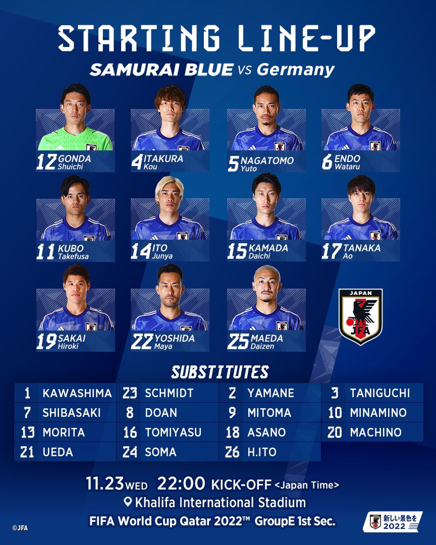 サッカー日本代表 🇯🇵 on Twitter: "#SAMURAIBLUE LINE-UP📝 #権田修一(GK) #板倉滉 #長友佑都 #遠藤航 #久保建英 #伊東純也 #鎌田大地 #田中碧 ...