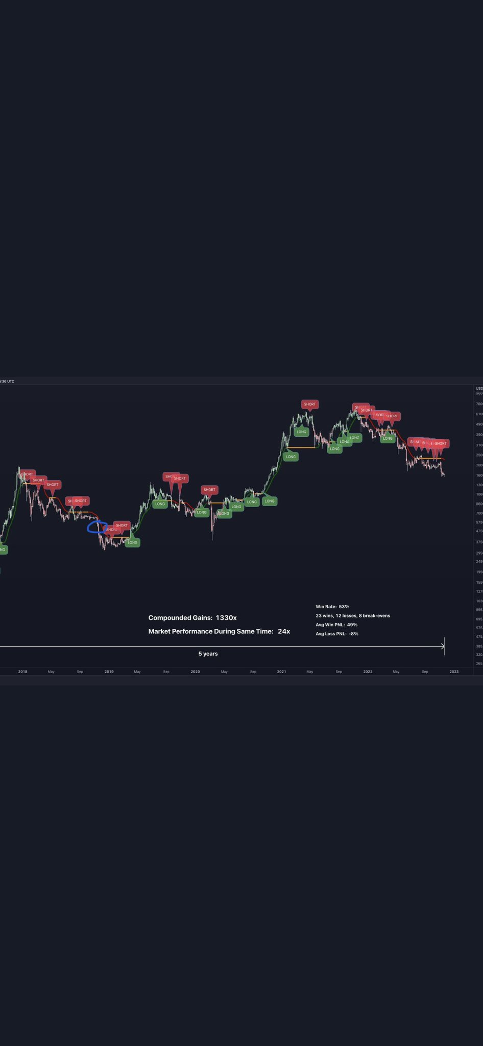 mr49 on Twitter: "@TechDev_52 Looks like we are there https://t.co/jYFpIEGd9v" / Twitter