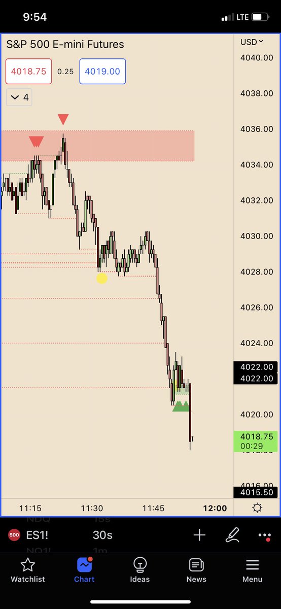 Besides the 📦 setup I hinted at the indicator showing short. Little ...